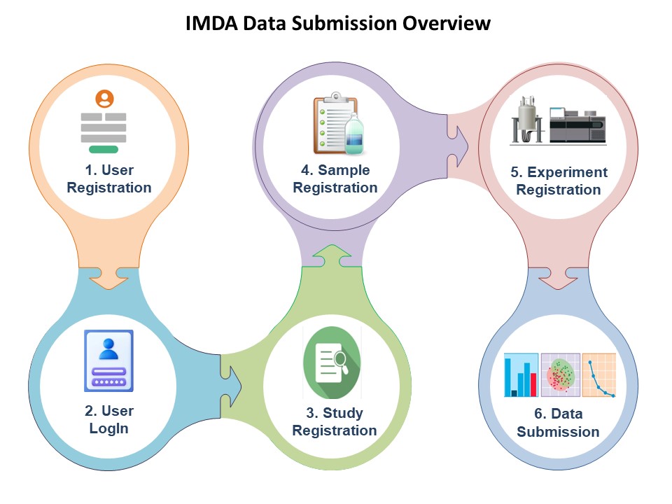IMDA Home Page